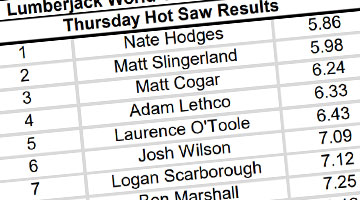 Lumberjack World Championships – International Timber Sports Competition